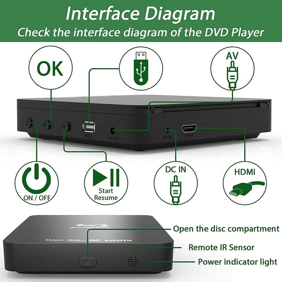 Blu Ray DVD Player Ultra Mini 1080P Disc Home Theater Play All DVDs and ...