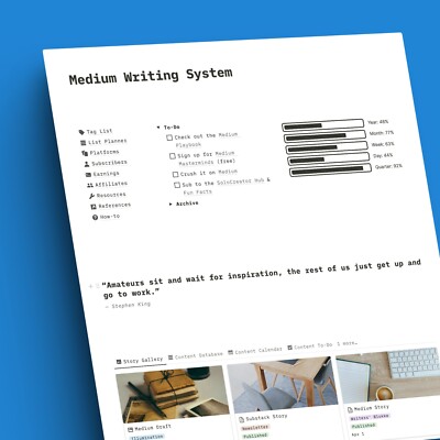 Notion Template: Medium Writing System – Elevate Your Content Creation ...