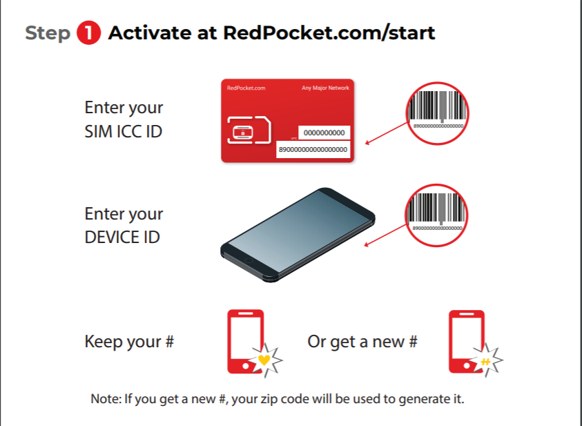 $5/Mo RedPocket Prepaid Wireless Phone Plan+Kit: 100 Talk 100 Text ...
