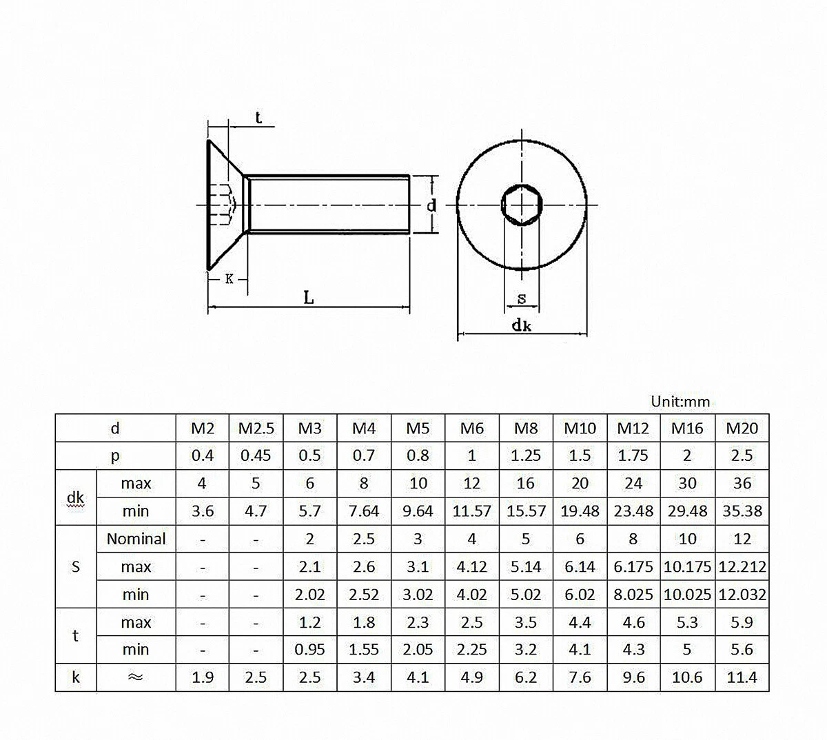Tools What Sizes Are #6 And #5 Allen Key? Bicycles Stack, 54% OFF