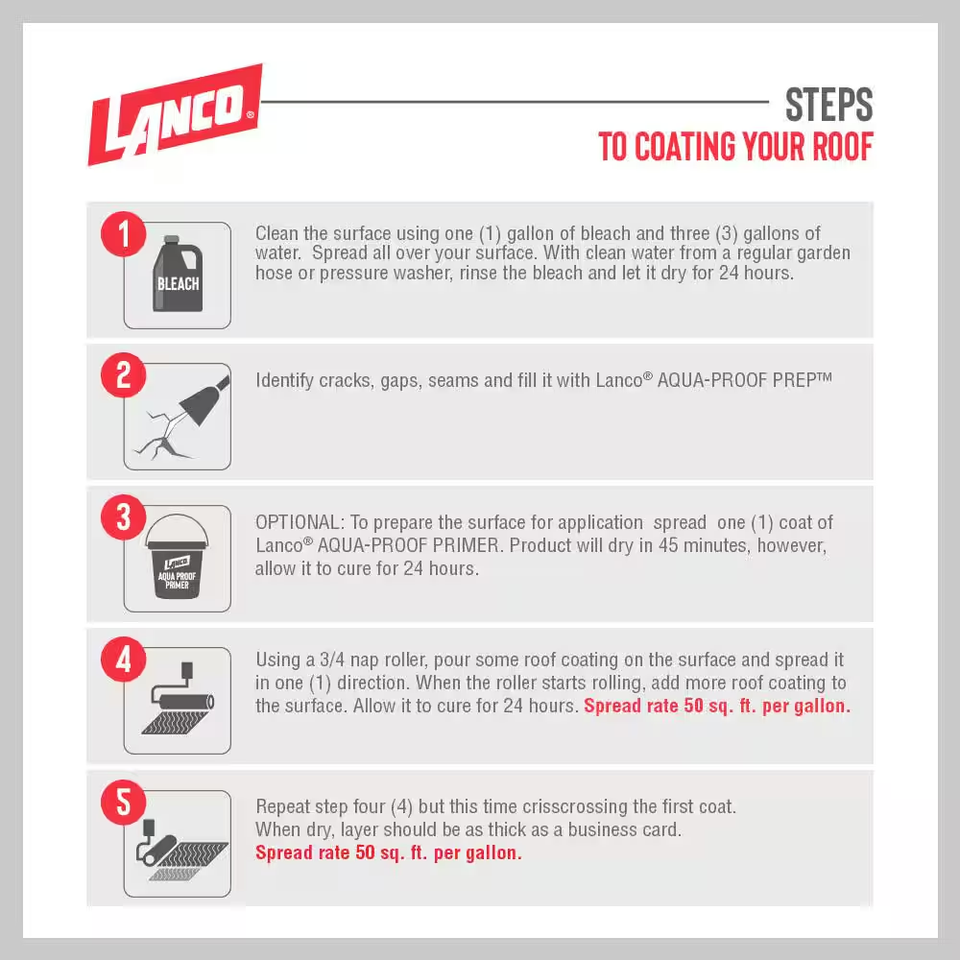 Ultra Siliconizer 1 Gal. 100% Acrylic Elastomeric White Reflective Roof ...