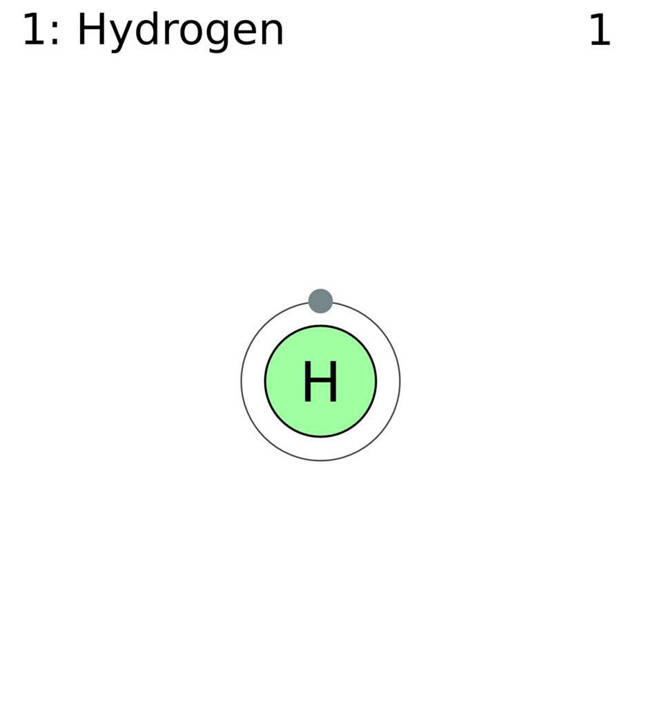 Hydrogen Element Model Atom | Definition, Structure, History,