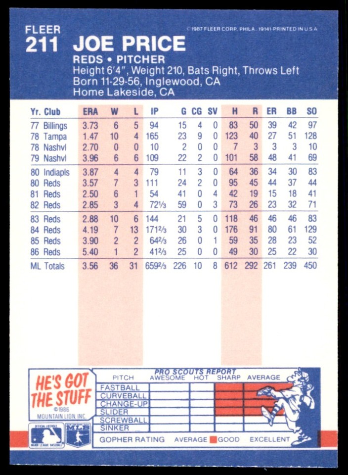 1987 Fleer Glossy Joe Price . Cincinnati Reds #211 | eBay