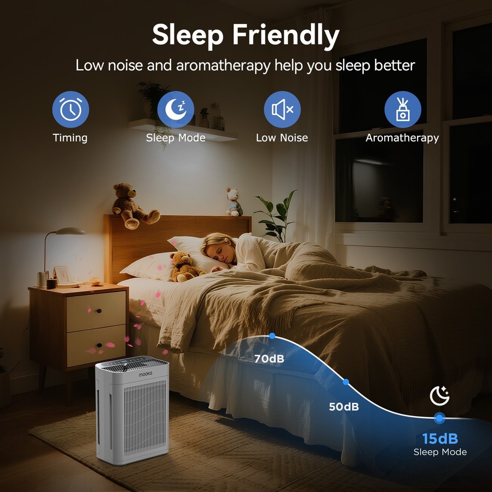 MOOKA Air Purifiers for Home Large Room Up to 2200 Sq Ft Dual Intake ...