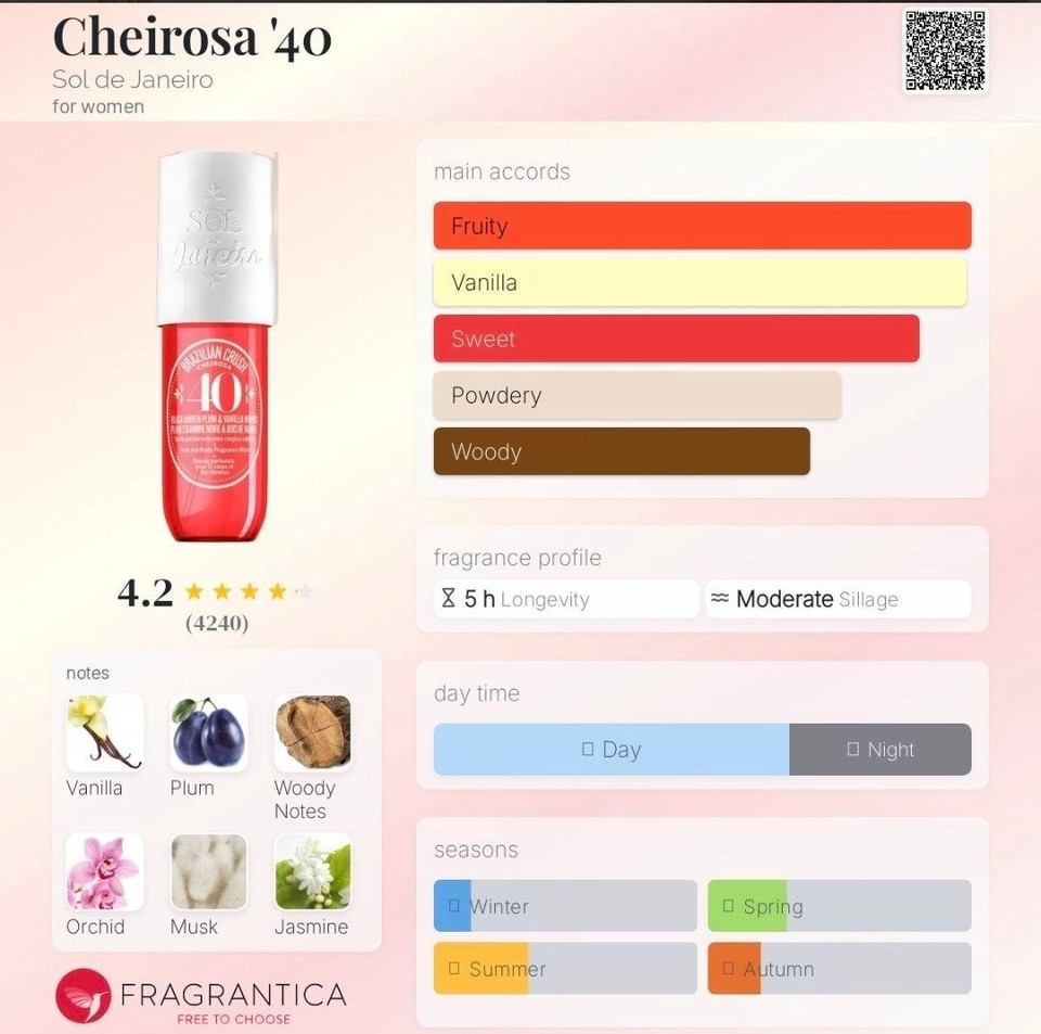 Sol De Janeiro 2ml Sample Set 5pcs Skincare Fragrance Trial Size | eBay