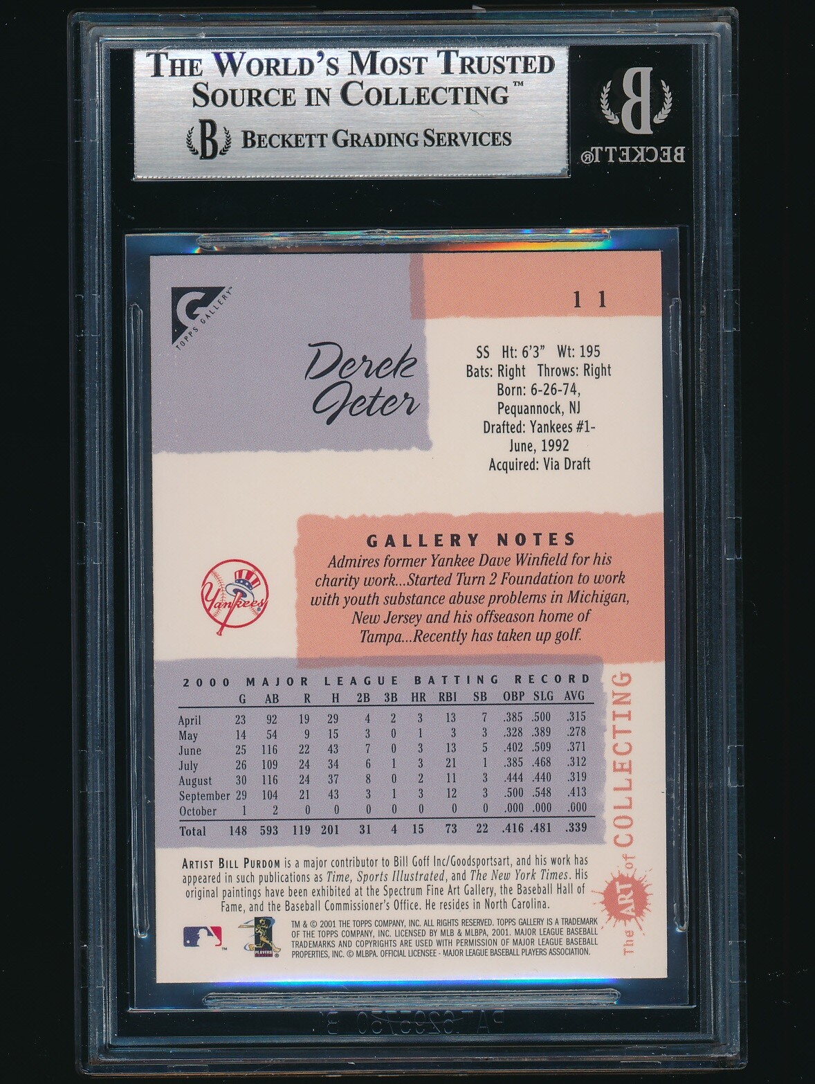 2001 Topps Gallery - Derek Jeter #11 for sale online | eBay