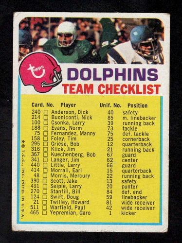 1973 Topps Football Miami Dolphins Team Checklist Unmarked VG-EX *be | eBay