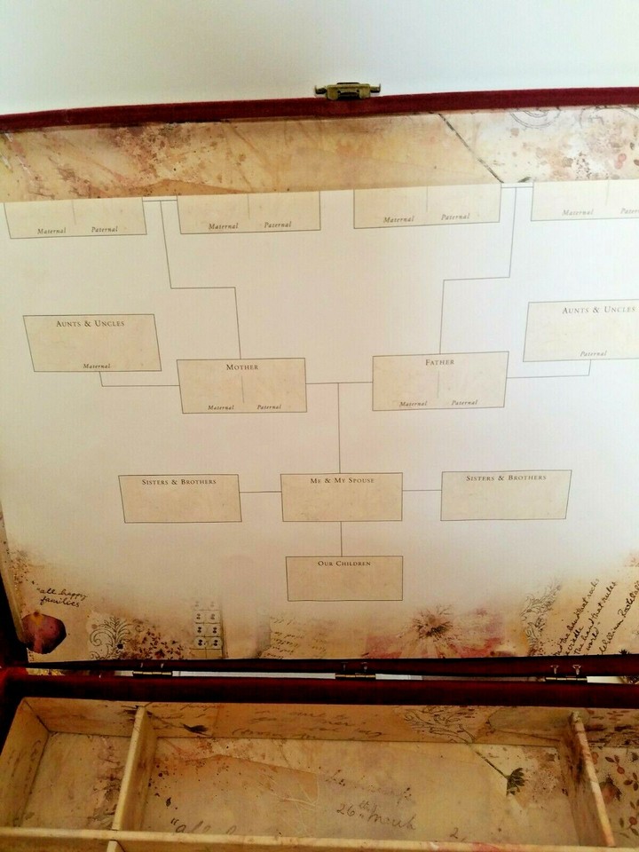 Family Memories Heirloom Scrapbook Velvet Trinket Box Family Tree Chart ...