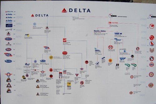 DELTA AIRLINES POSTER "THE HISTORY OF DELTA MERGERS" | eBay