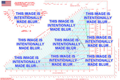Psychrometric Chart in IP Units, -20 F to 55 F, 11" x 17", Laminated | eBay