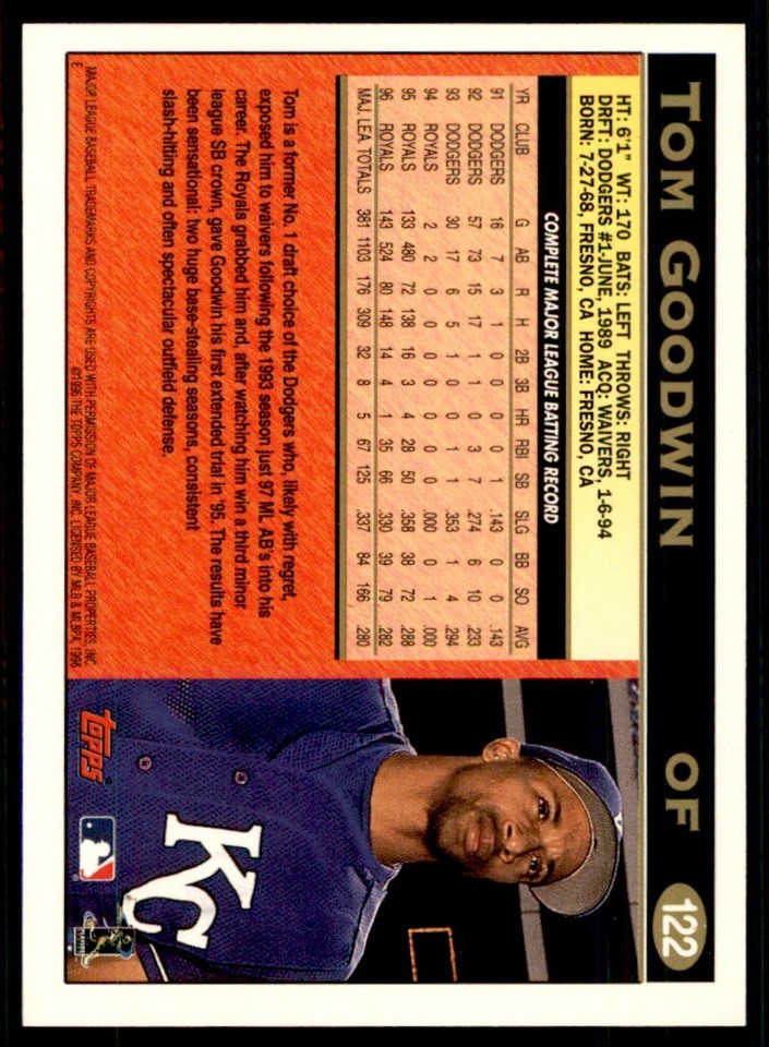 1997 Topps Baseball Card Tom Goodwin Kansas City Royals #122 | eBay