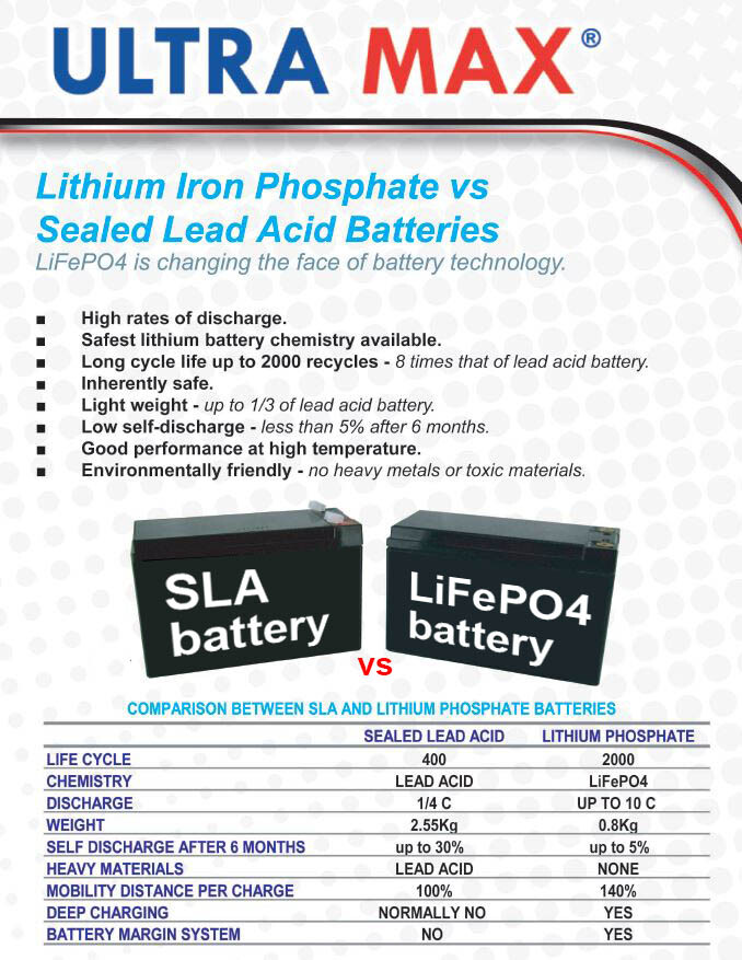 ULTRAMAX SMART BATTERY® 12V 100AH Lithium LiFePO4 Battery | eBay UK