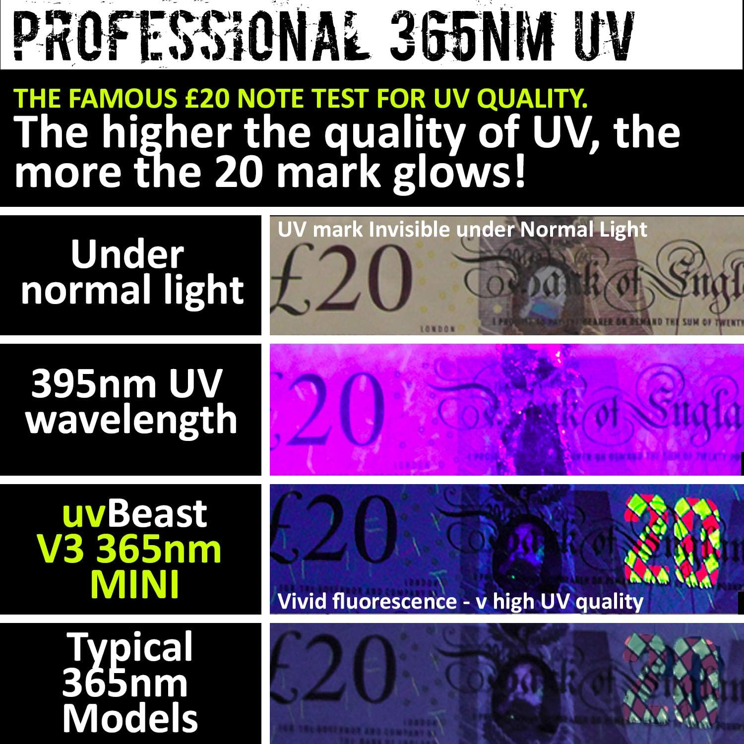 Uvbeast Black Light UV Flashlight NEW V3 365Nm MINI HIGH DEFINITION ...