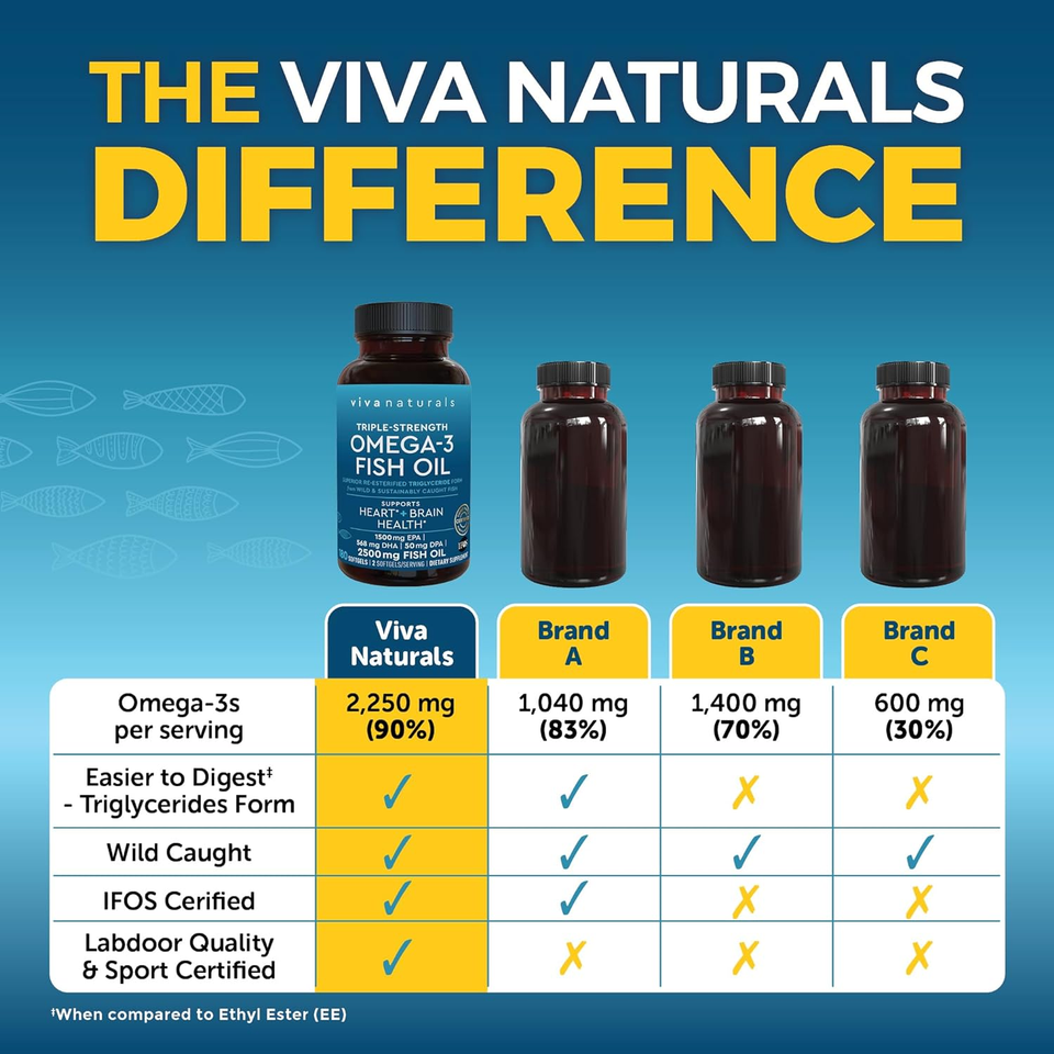 Viva Naturals Triple Strength Omega 3 Fish Oil Supplement 2500mg, EPA ...