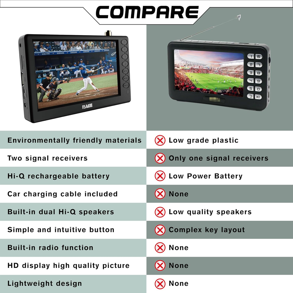 5''Portable Tv,Pocket Digital TV with ATSC/TF Card/Usb,Battery Operated ...