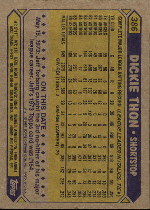1987 Topps Baseball Card #386 Dickie Thon | eBay