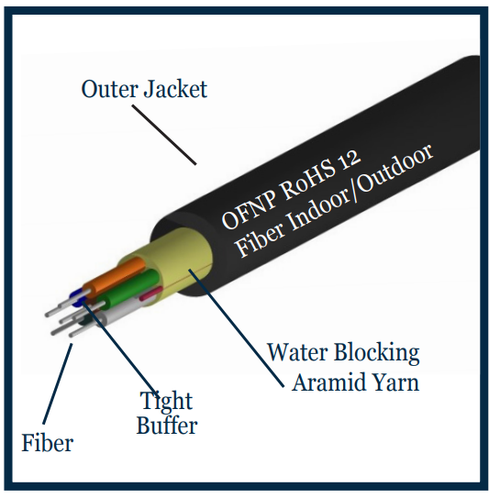 1500ft - 6 Strand Singlemode Indoor/Outdoor SMF-28 Riser Rated Fiber ...