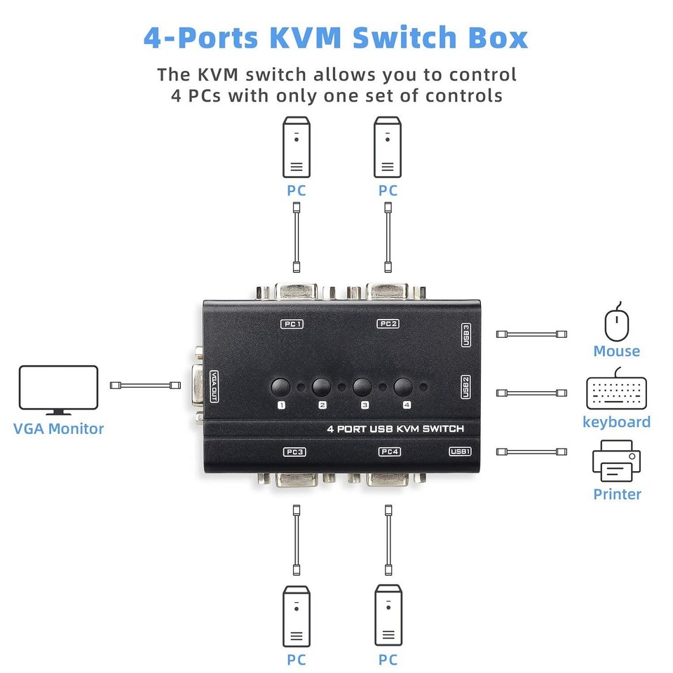 USB VGA KVM Switch with 4 Cables, 4 Port Selector Switcher for 4PC ...