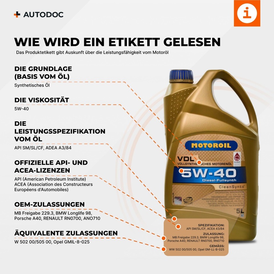 REPSOL GIANT 10W-40 208 Liter Motoröl 9630 LS-LL Teilsynthetisch DQC IV ...