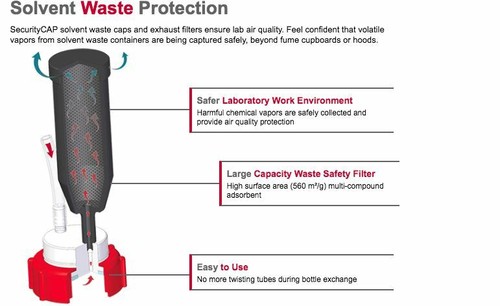 Phenomenex Securitycap LC Solvent Safety Products Ac2-1245 2-port Gl45 ...