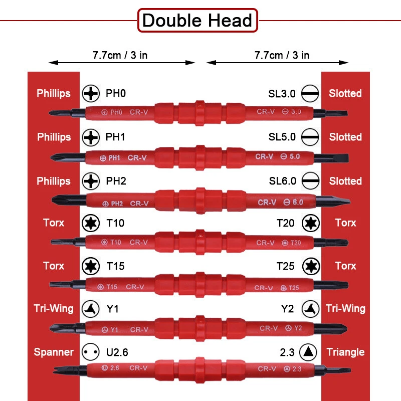 Slotted Screwdriver Size Chart