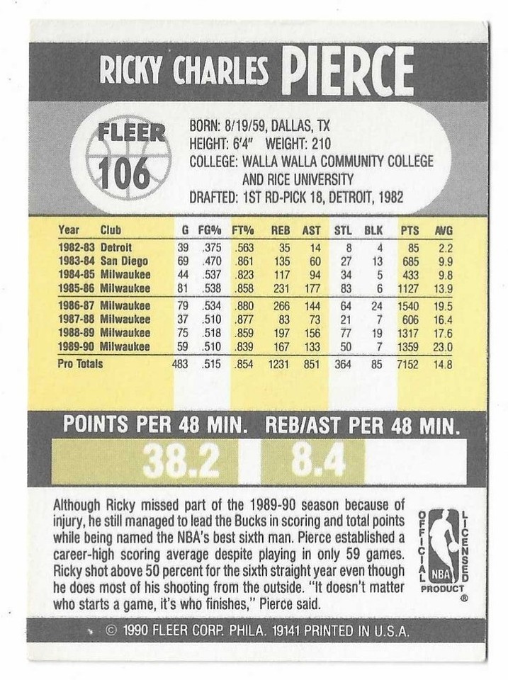 1990-91 Fleer Basketball Ricky Pierce Card #106 Milwaukee Bucks | eBay