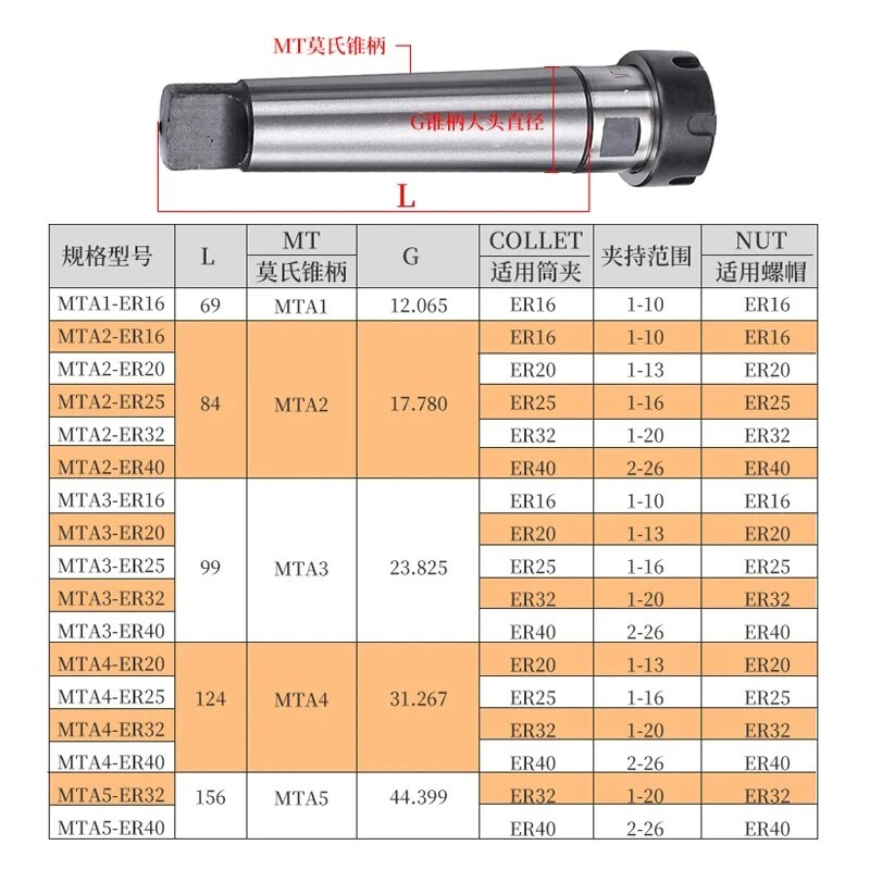 MTA MTB MT2 MT3 MT4 Morse Taper Shank ER11 ER16 ER20 ER25 ER32 CNC Tool ...