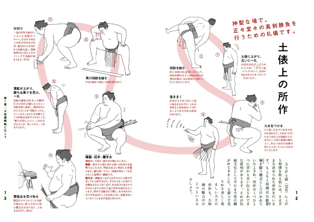 SUMO Wrestling Anatomy Illustration Book Japanese | eBay