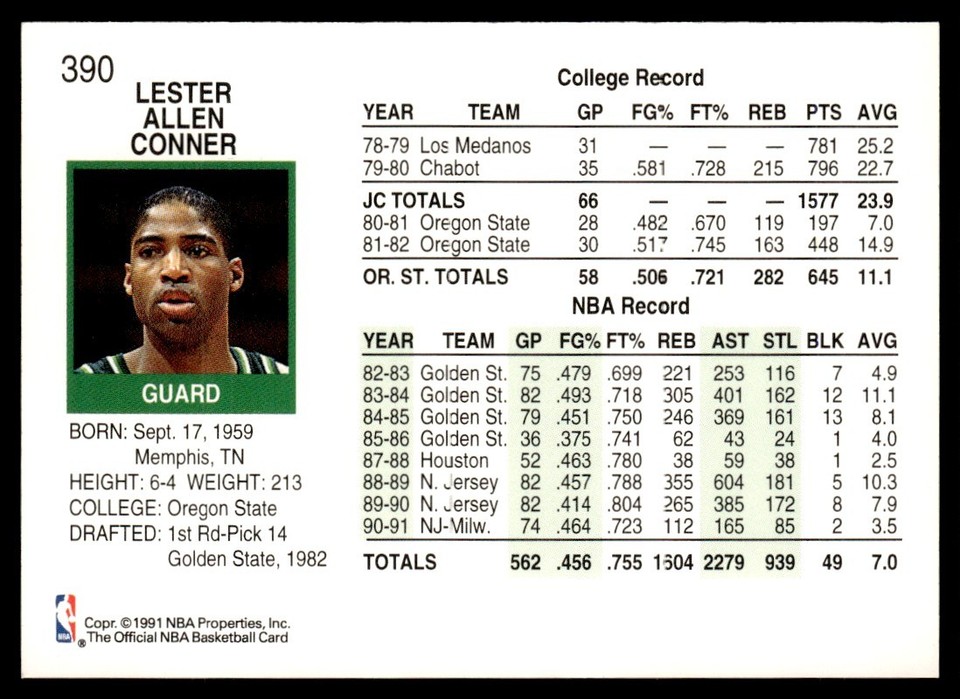 1991-92 Hoops Lester Conner Milwaukee Bucks #390 | eBay