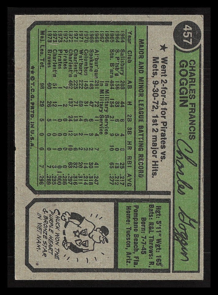 Chuck Goggin 1974 Topps #457 Atlanta Braves | eBay