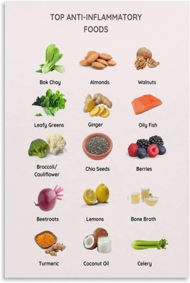 Family Food Poster, Anti-inflammatory Food Anti-inflammatory Recipe ...