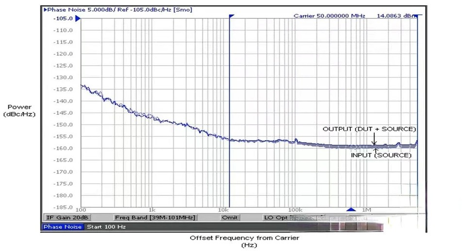 GPSDO Pro 5CH GPS Disciplined Oscillator 10MHz 1PPS GPS Clock for Audio ...