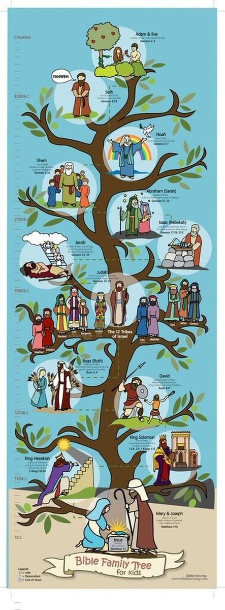 Ruth From The Bible Family Tree