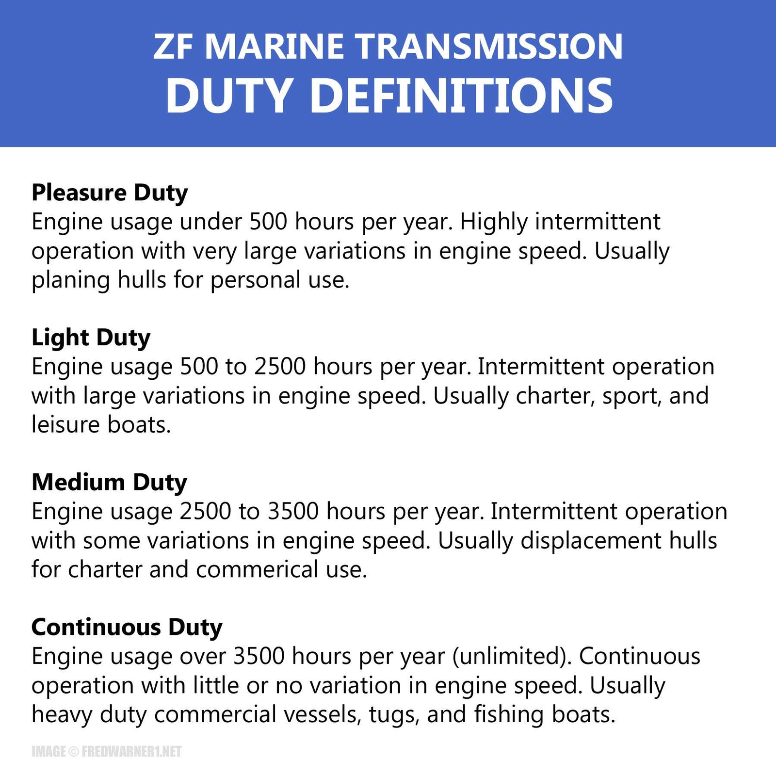 ZF 325-1 Marine Transmission 2.957:1 Mech Shift VKE 4011S SAE 1 Boat ...
