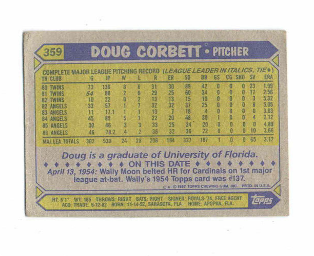 Doug Corbett Angels P #359 Topps 1987 #Baseball Card | eBay