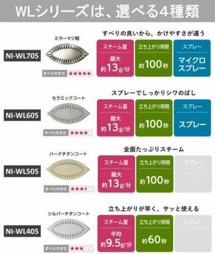 Panasonic Cordless Steam W Head Iron Gold NI-WL705-N 100V / 50-60Hz ...