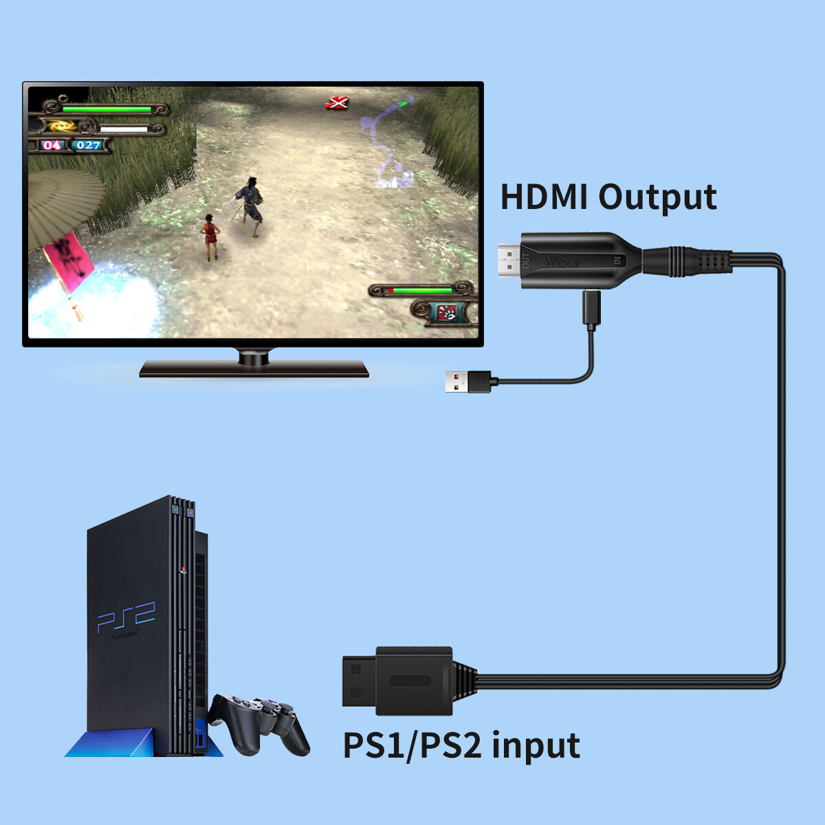 PS2 to HDMI Adapter Audio Video Converter Cable 1M for Sony PS2/PS1 to ...
