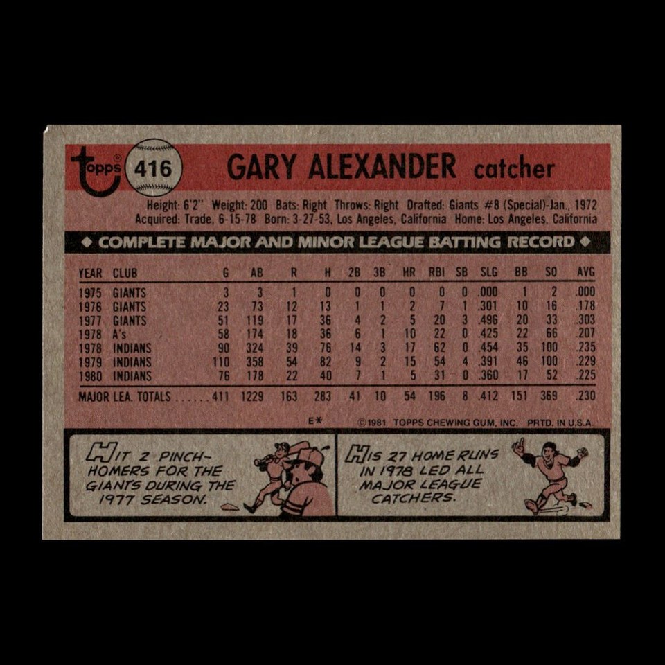 Gary Alexander 1981 Topps Cleveland Indians #416 Nice! 4 | eBay
