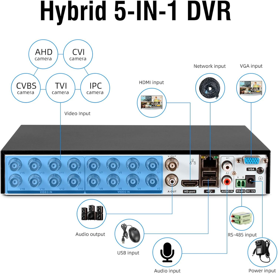 H.265+ Security DVR 16CH Channel 1080p Recorder 1TB for CCTV ...