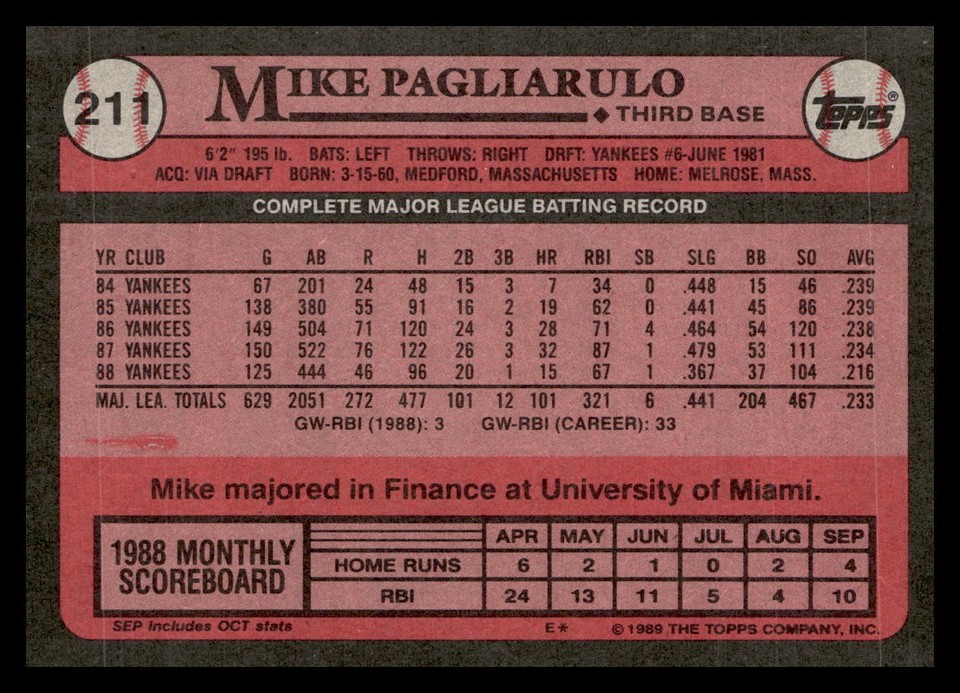 1989 Topps #211 Mike Pagliarulo New York Yankees Baseball Card | eBay