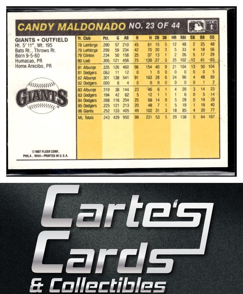 Candy Maldonado 1987 Fleer Award Winners #23 San Francisco Giants | eBay