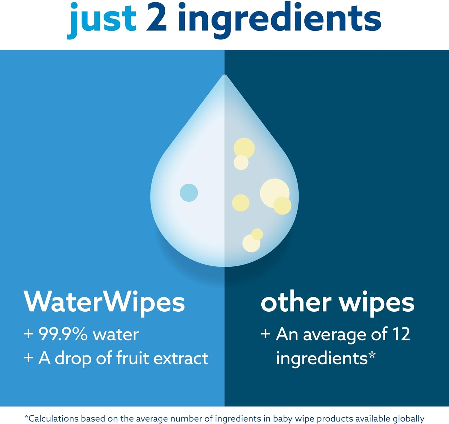 Waterwipes Plastic-Free Original Baby Wipes, 99.9% Water Based Wipes ...