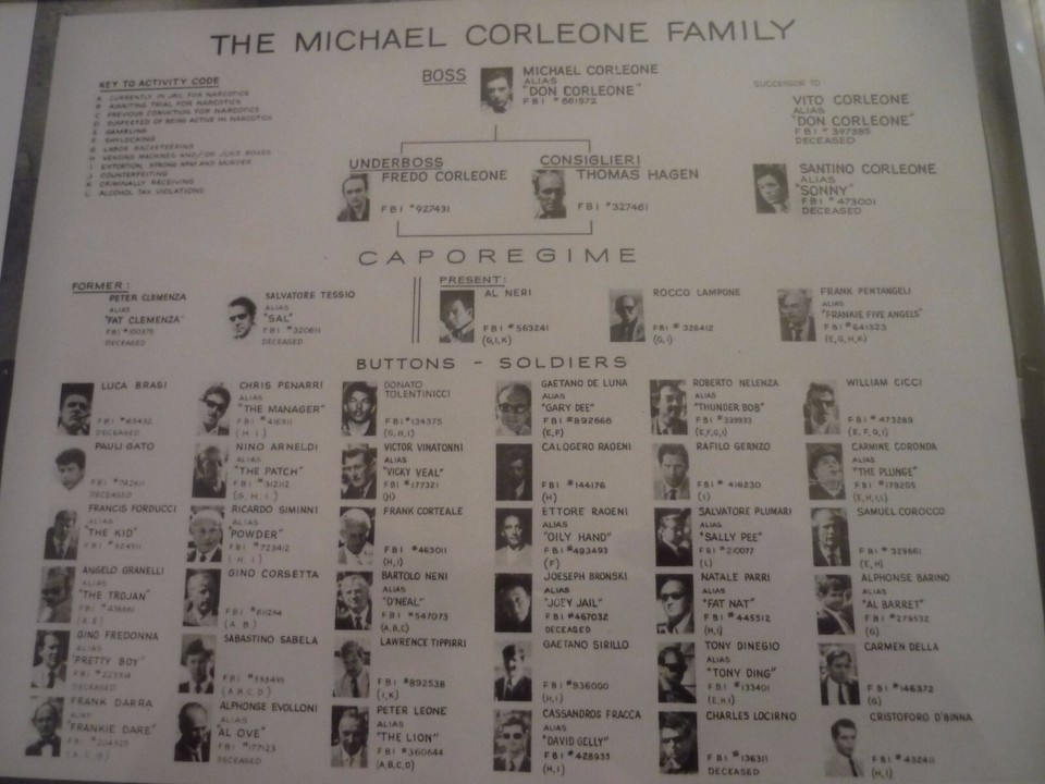 A4 Framed mount poster The Godfather film prop on set corleone family ...