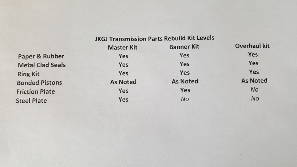 U240E U241E Transmission Master Kit Without Pistons 2000–2007 Toyota ...