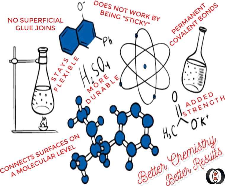 Ultra Poly Plastic Molecular Bonding Kit By Tech Bond Solutions | eBay