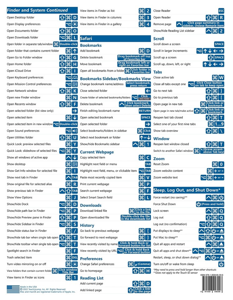 Mac OS Keyboard Shortcuts Guide Quick Reference Card 2 Page Cheat Sheet ...