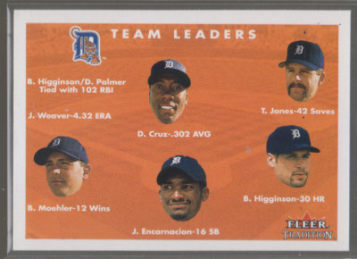 2001 Fleer Tradition #444: Detroit Tigers Team Checklist | eBay