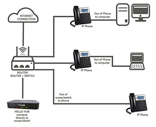 Hello Hub Small Business Phone System (PBX) and Service Hello Hub VOIP ...