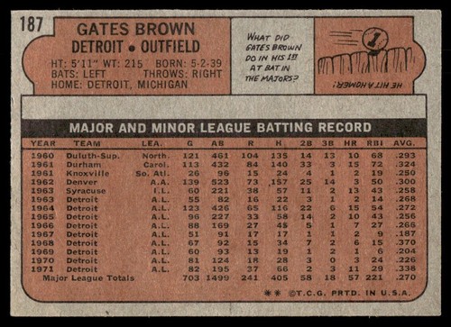 1972 Topps Baseball Gates Brown Detroit Tigers #187 Card EX-MT+ | eBay