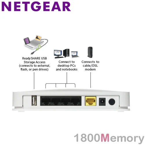 Netgear N300 Wireless Router Back
